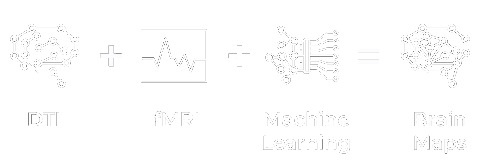 What is connectomics?